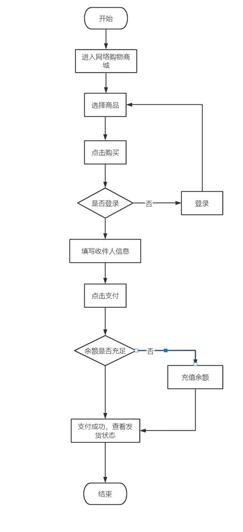 基于spring Boot的网络购物商城的设计与实现基于springboot的优品惠购物商城的设计与实现 Csdn博客
