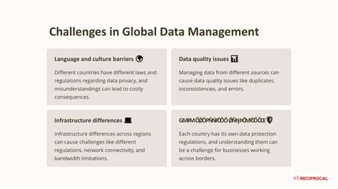 Ppt Global Data Management By Reciprocal Group Powerpoint Presentation Id12396934