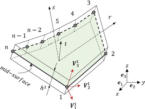 A Continuum Based Degenerated Ise Download Scientific Diagram