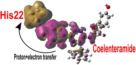 Figure O00191 Map Of The Electron Density Difference Between Ground Download Scientific