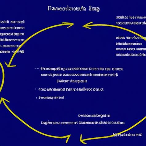 Exploring The Science Behind Feedback Loops The Enlightened Mindset