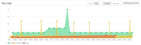 Performance Metrics For Linux Servers Online Help Site24x7