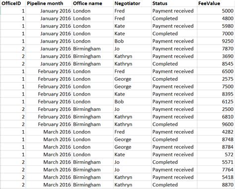 Sql Year To Date Running Total Column Based On Values Within A Row Stack Overflow