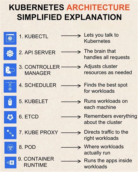 Abhilash Reddy Hehim On Linkedin Kubernetes Devops