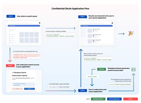 oauth service api reference workplace search documentation [8 19
