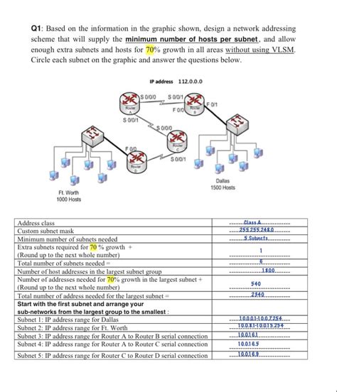 Answered Q1 Based On The Information In The Bartleby