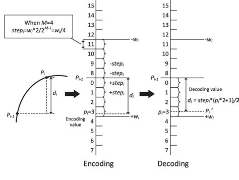 figure 1 from efficient asynchronous federated learning research in the internet of vehicles