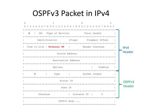 PPT OSPFv Over IPv For IPv Transition PowerPoint Presentation Free Download ID