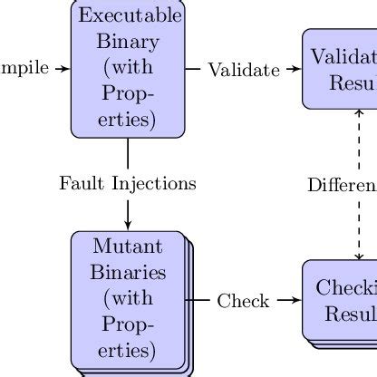 Software Process Diagram Download Scientific Diagram