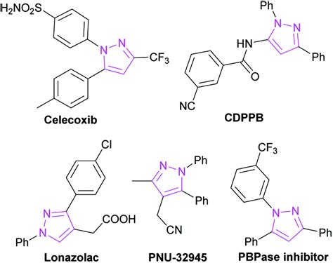 Example Of Pyrazole Containing Bioactive Compounds Download Scientific Diagram