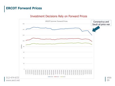 The Wholesale Electric Market In Ercot Pdf