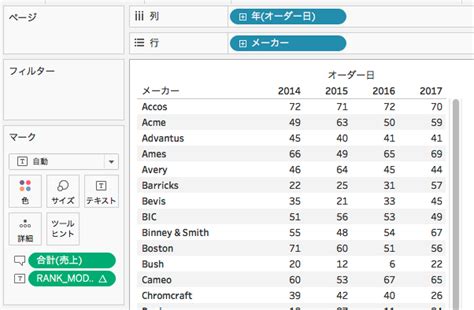 Tableauの関数を全て試してみる〜表計算関数編その2〜 Tableau Developersio