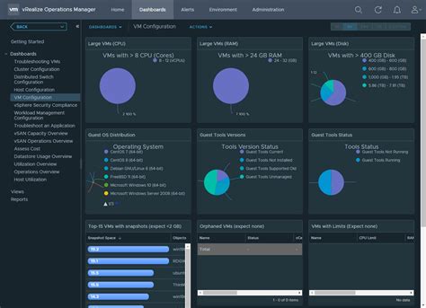 Vrealize Operations Manager Dashboards Adding And Customizing