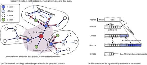 Overview Of The Proposed Scheme Download Scientific Diagram