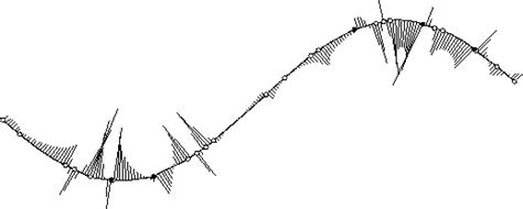 Dr Jan Hadenfeld Local Energy Fairing Of B Spline Curves