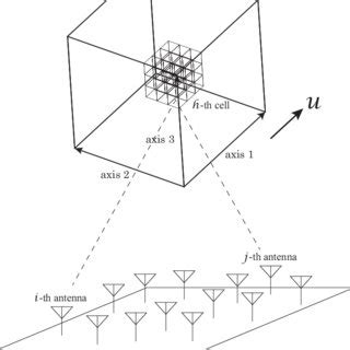Schematic Illustration Of The Grid Configuration Download Scientific Diagram