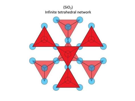 Silicate Structures Pdf
