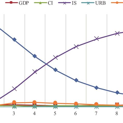 Variance Decomposition Of Carbon Emissions Download Scientific Diagram