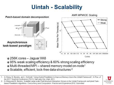 Radiation Modeling Using The Uintah Heterogeneous Cpugpu Runtime
