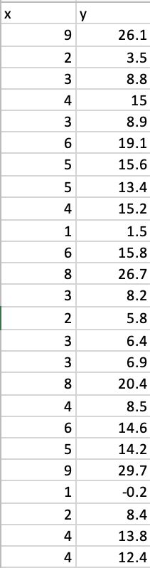 Solved Is The Relationship In The Dataset Linear Nor Not Chegg Com