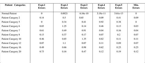 Table 7 From Ensembling Of Egfr Mutations Based Artificialneural Networks For Improved