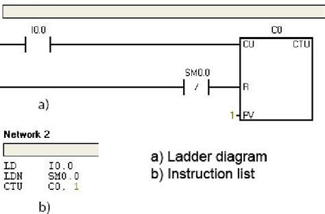 Figure 1 From Source Code Plagiarism In Computer Engineering Courses