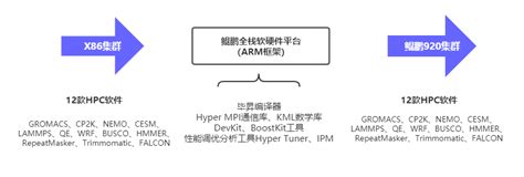 兰州大学超算中心 openEuler社区