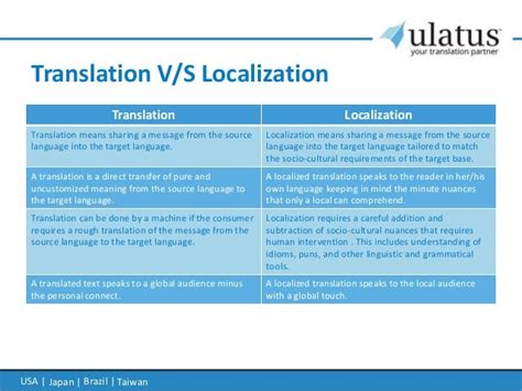 What Is The Difference Between Translate And Localization Yvcgpd