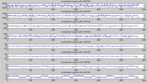 Implementation Of Dsss Technique The Modulated Data Is Transmitted Over Download Scientific