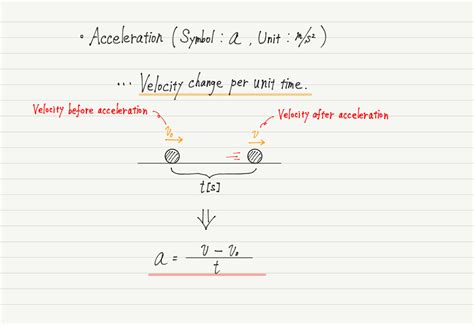 AccelerationIntroduction To High Babe Physics
