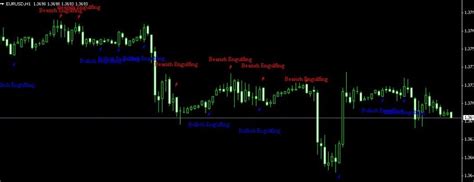 Chart Pattern Recognition Software Mt4 Forex Indicator