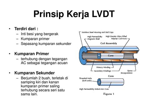 PPT SENSOR POSISI LVDT Linear Variable Differential Transformer PowerPoint Presentation ID