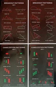 Breakout Patterns Sheets 1 2 3 4 Total 4 Sheets CHART Buy Breakout Patterns Sheets 1 2 3 4