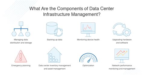 Data Center Infrastructure Management Dcim Software Dnsstuff
