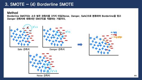 불균형 데이터를 처리하는 다양한 머신러닝 기법 Dasol Seo