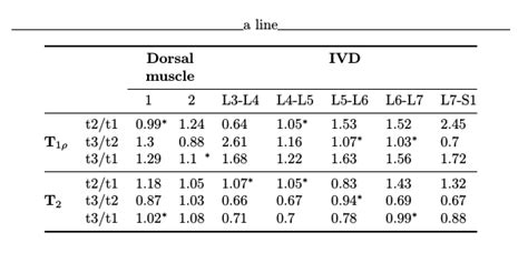 Tabularx Columns With Different Widths TeX LaTeX Stack Exchange