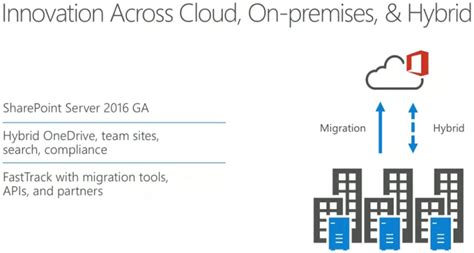 sharepoint server 2016 on premises news and features techtask consulting