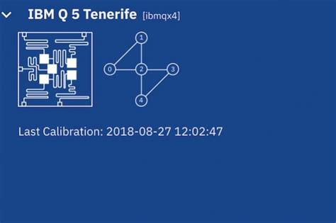 qiskit le framework de calcul quantique open source d ibm le monde informatique