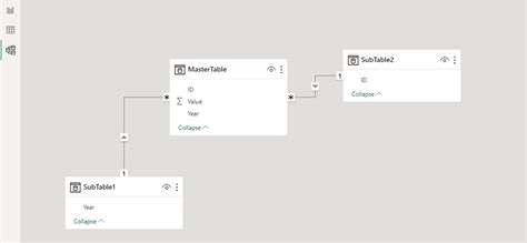 Solved Manage Relationship Power Bi Microsoft Fabric Community
