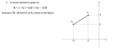 Solved A Vector Function Is Given As Chegg