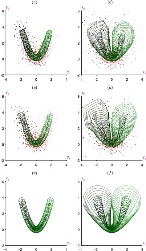 Local Multiple Output Quantile Regression With Gaussian Kernel And Download Scientific Diagram