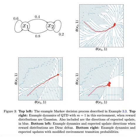 Deepmind｜分位数时间差分学习分析qtd 智源社区