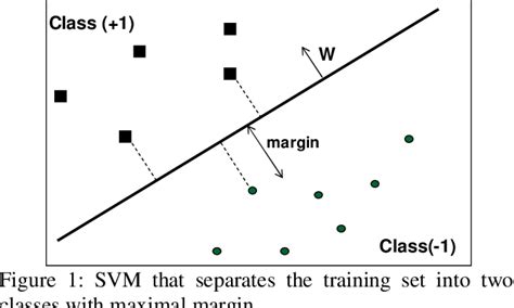 Figure 1 From Active Learning To Improve The Detection Of Unknown Computer Worms Activity