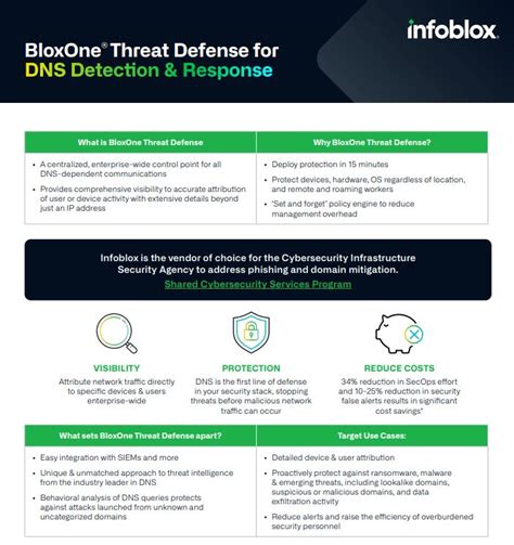 Francis Donnelly On Linkedin Threatdetection Cybersecurity