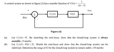 Solved A Control System As Shown In Figure Has A Chegg
