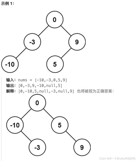 Day21 将有序数组转换为二叉搜索树、把二叉搜索树转化为累加树有序序列如何构成二叉查找树 Csdn博客