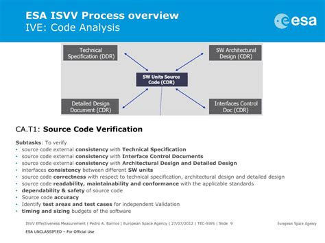 Ppt Isvv Effectiveness Measurement In Esa Space Projects Powerpoint Presentation Id1575545