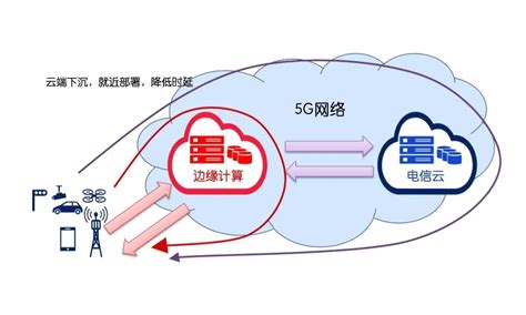 20大5g关键技术 电子创新网 Imgtec 社区