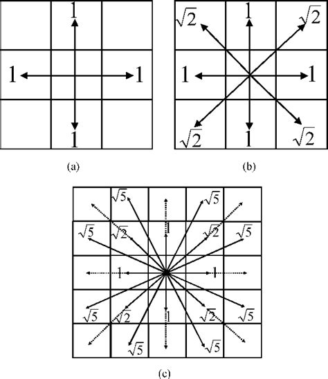 Figure 1 From Optimal Path Planning For Mobile Robot Navigation Semantic Scholar