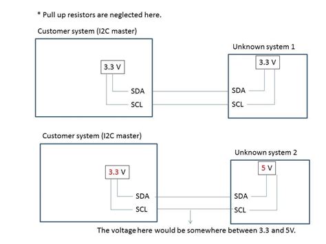 TCA9617A Can SCLB SDAB Be Pulled Up To A Voltage Higher Than VCCB Interface Forum